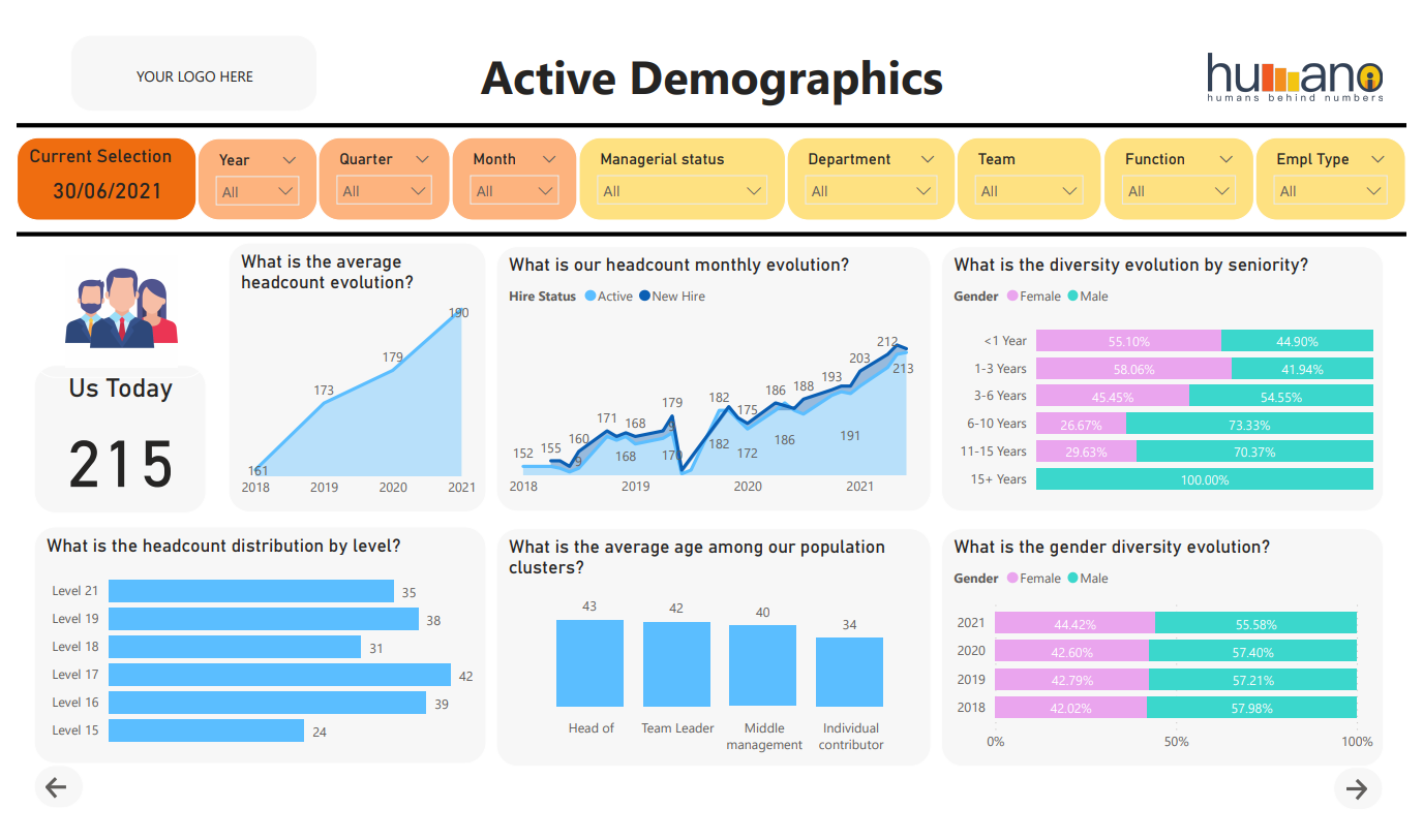 HR data management and visualization - powerful insights