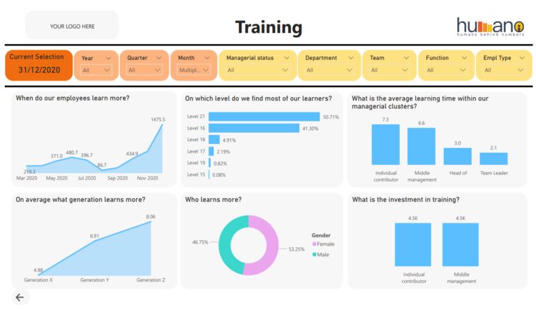 HR data management and visualization - powerful insights