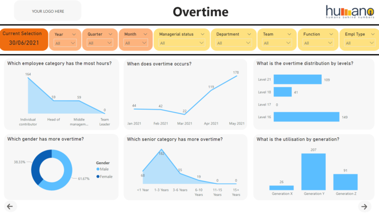HR data management and visualization - powerful insights