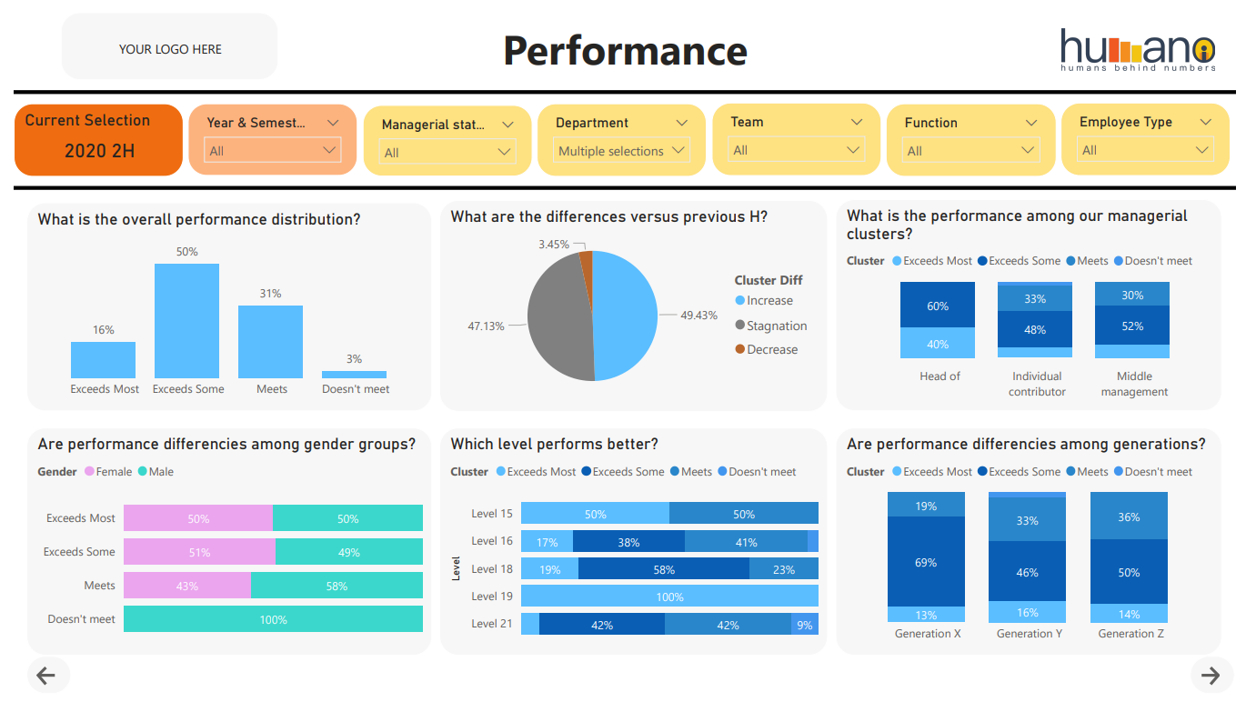 HR data management and visualization - powerful insights