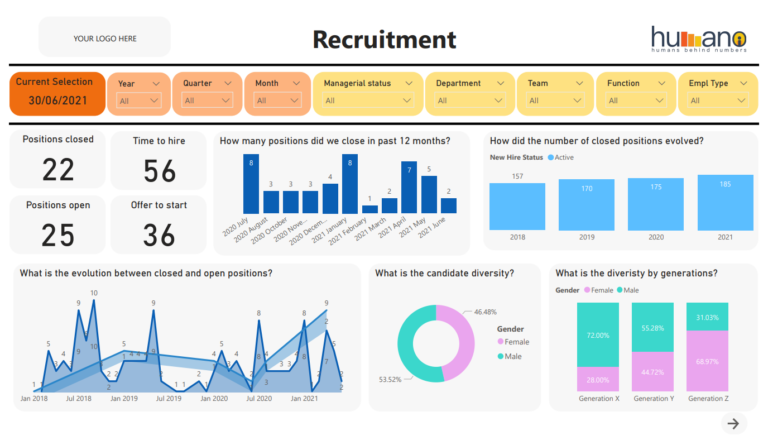 HR data management and visualization - powerful insights